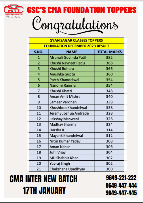 CMA December 2023 Exam/Questions Papers - Gyan Sagar Classes
